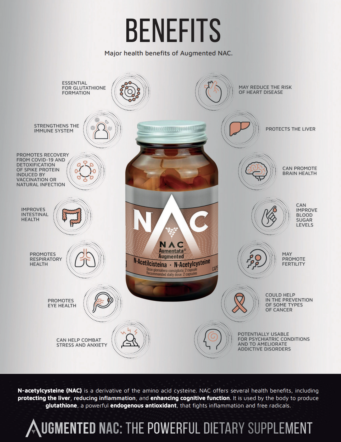 Augmented NAC | Blades Wellness